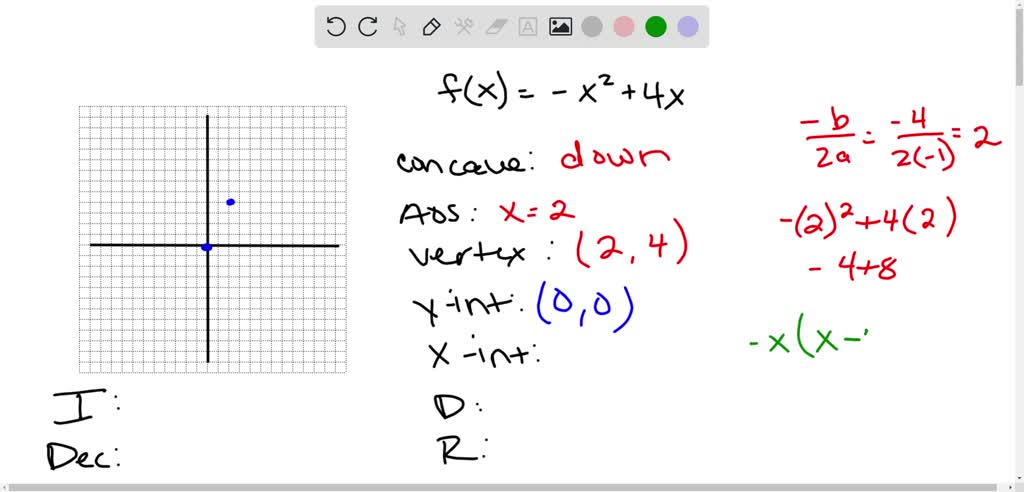 SOLVED: For the quadratic function f(x)=−x^2+4x, answer parts (a) through (c). (a) Graph the ...