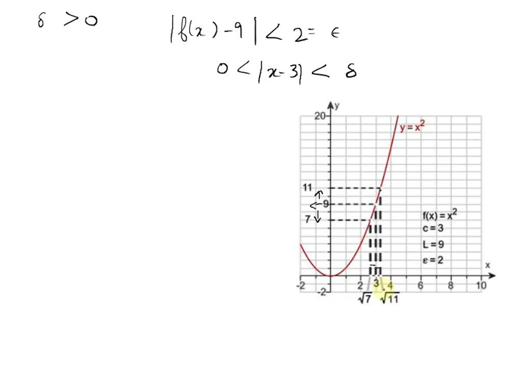 SOLVED Use The Given Graph To Find The Largest Value Of 0 Such solved-use-the-given-graph-to-find-the-largest-value-of-0-such
