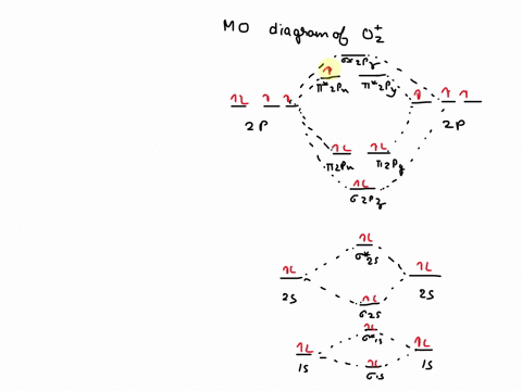 Use the molecular orbital diagram below to answer the...