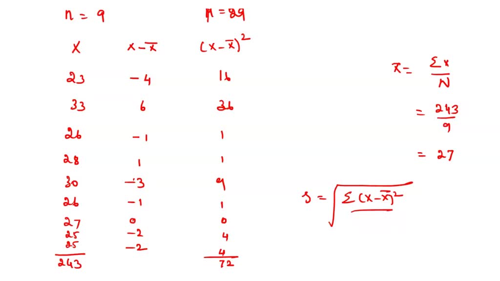 SOLVED: Practicing Step 3. Given the following population parameters ... SOLVED: Practicing Step 3. Given the following population parameters ...