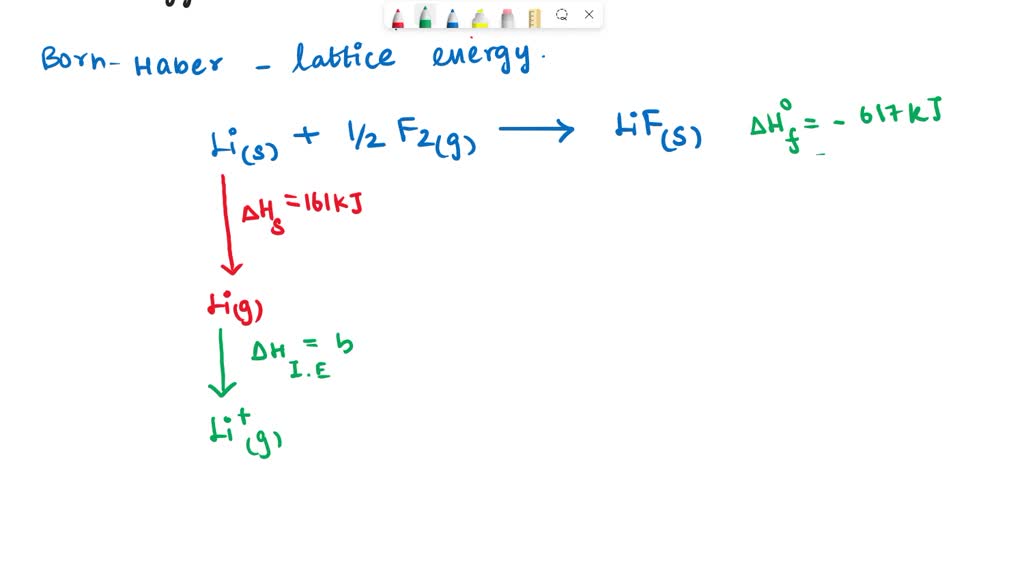 Lattice Energy Equation