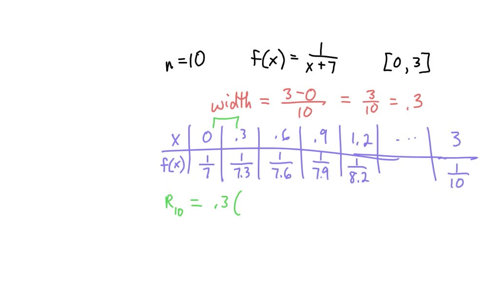 SOLVED: 7Letfx=x2 a Use a Riemann sum with 4 equal subintervals to estimate the area underneath ...