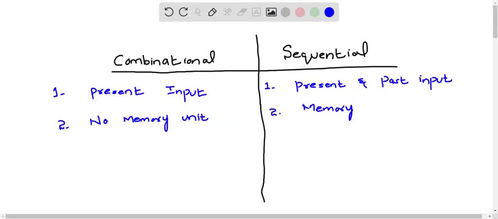 SOLVED: What is the Difference between sequential circuit vs ...