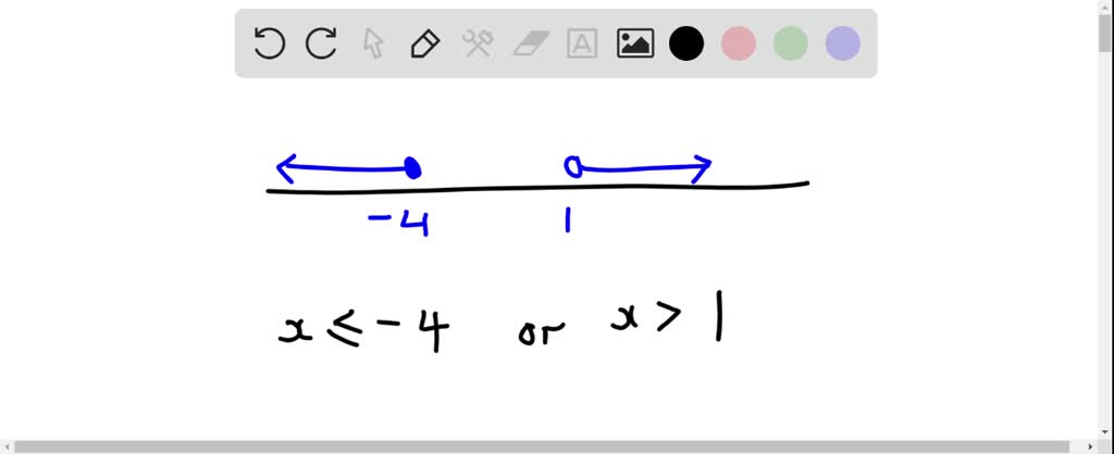 SOLVED: Write a compound inequality for the graph shown below: Use x ...