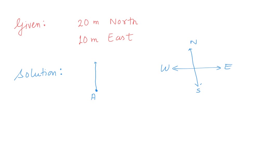 SOLVED: A man goes 20m towards North, then 10m towards east then ...