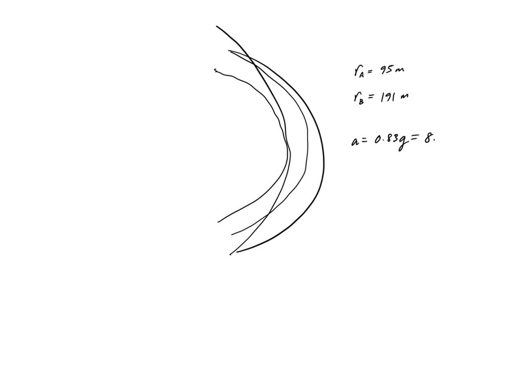 SOLVED: The figure shows two possible paths for negotiating an unbanked ...