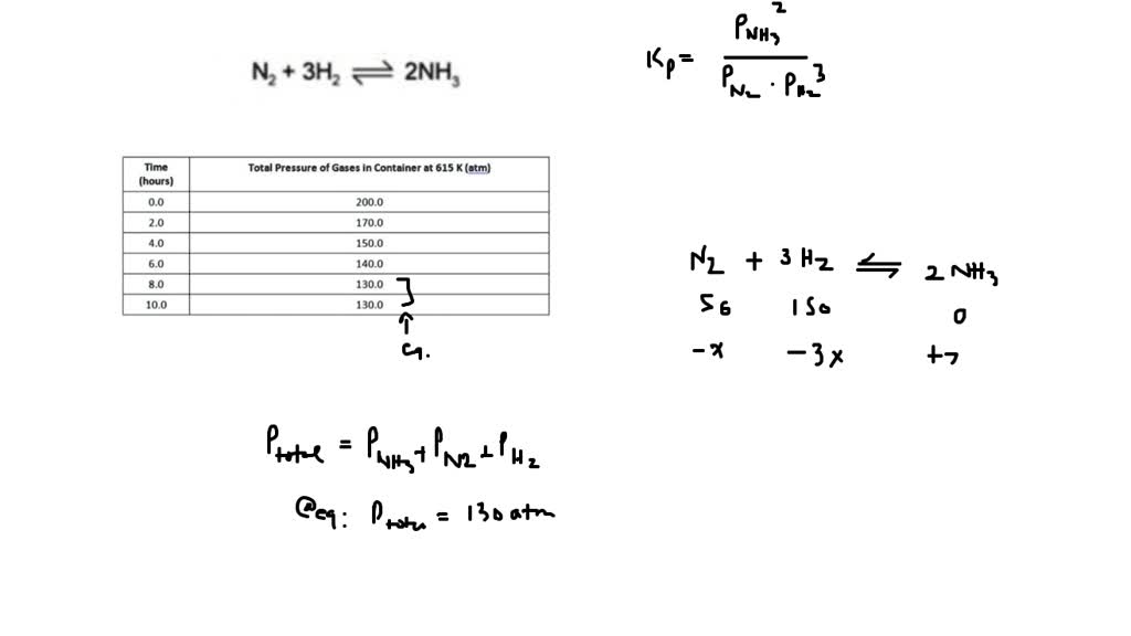 SOLVED: 3H2 = 2NH3; In the Haber Process for producing ammonia, 150.0 atm of hydrogen gas and 50 ...