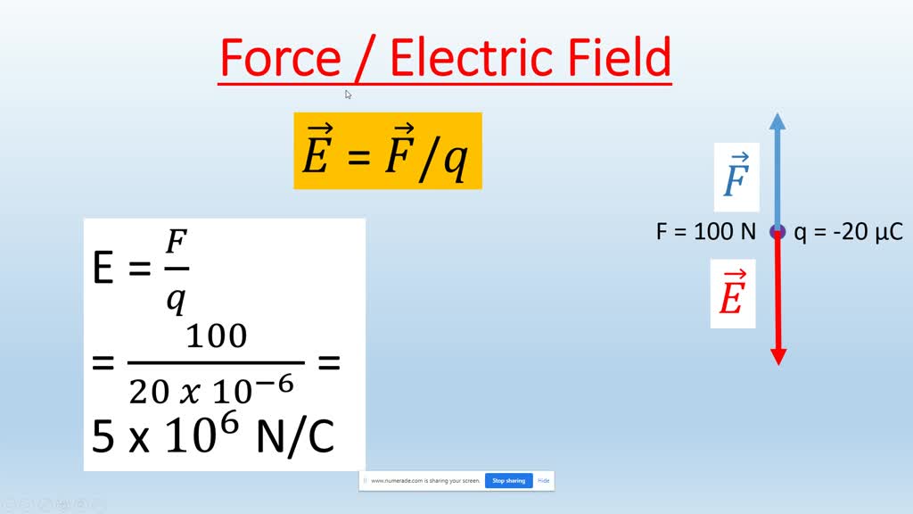 SOLVED: A force of 100 N is directed north on a -20 µC point charge ...