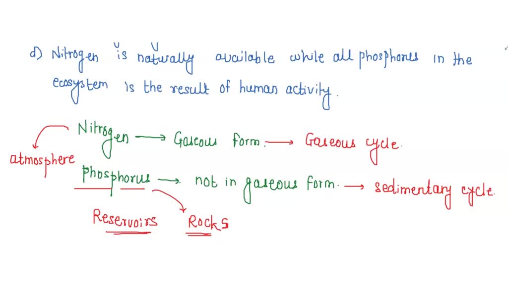 SOLVED: The major difference between the Nitrogen and Phosphorus cycles ...