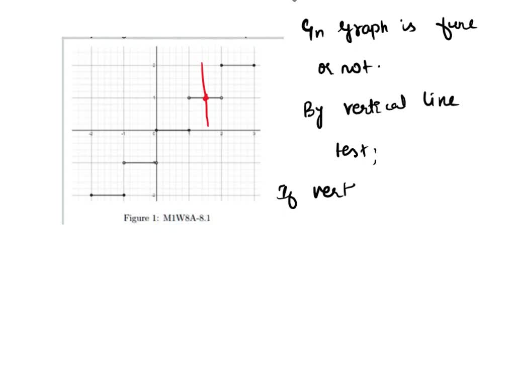 A graph is shown in Figure MIWSA-8.1. The symbol signifies that the ...