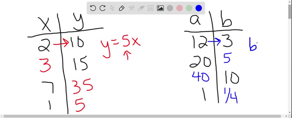 SOLVED: Lesson Practice Each table represents proportional relationship ...