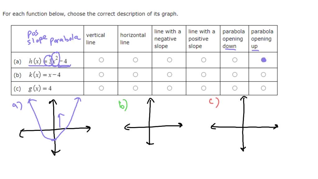 SOLVED: Compute Graph Examples Help 2. Analyze the following data ...