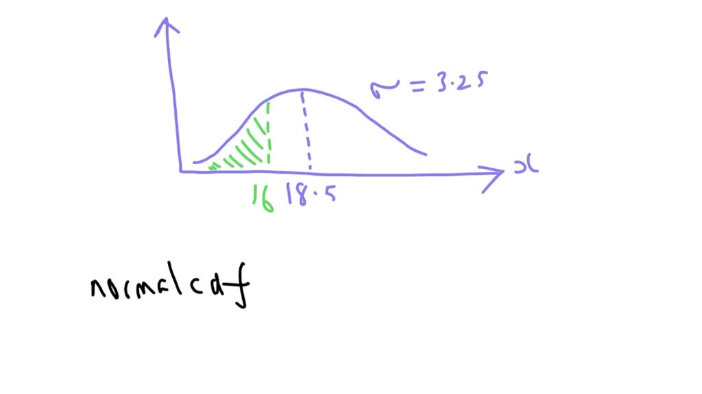 SOLVED: A normally distributed data set of 600 values has a mean of 18.5 and a standard ...