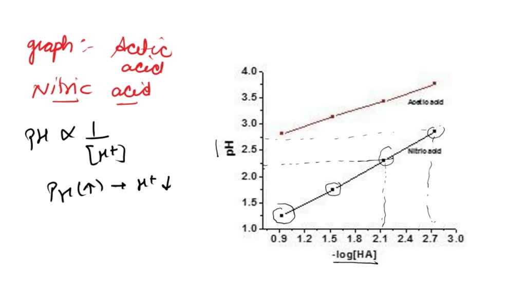 Solved Texts Solve The Following Problems And Upload The Solutions