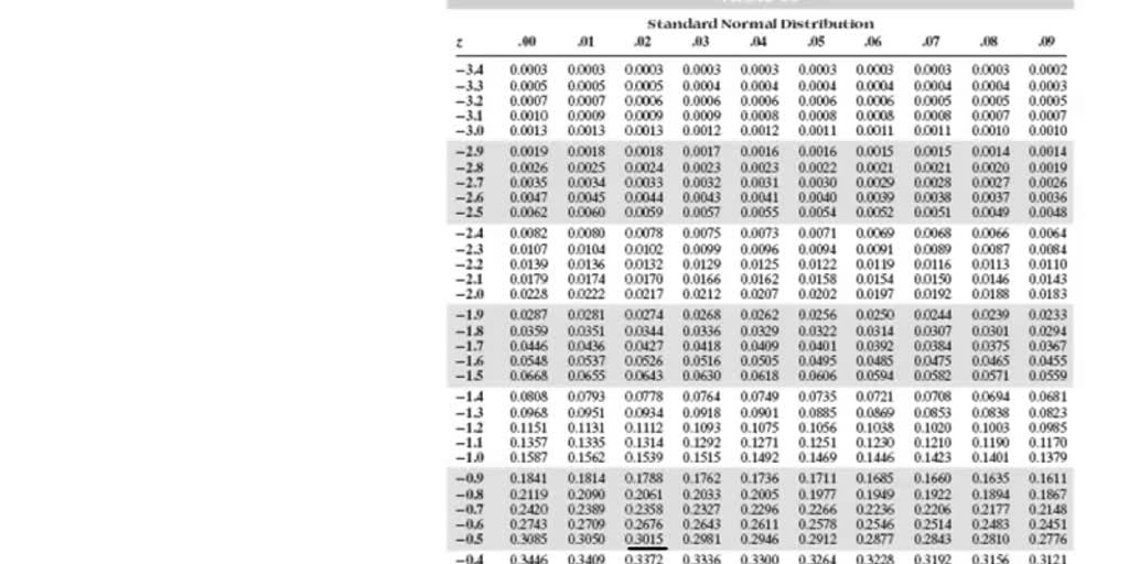 SOLVED: a) A normal distribution has a mean of 12 and a s.d. of 1.5. Find the value at the 30 ...