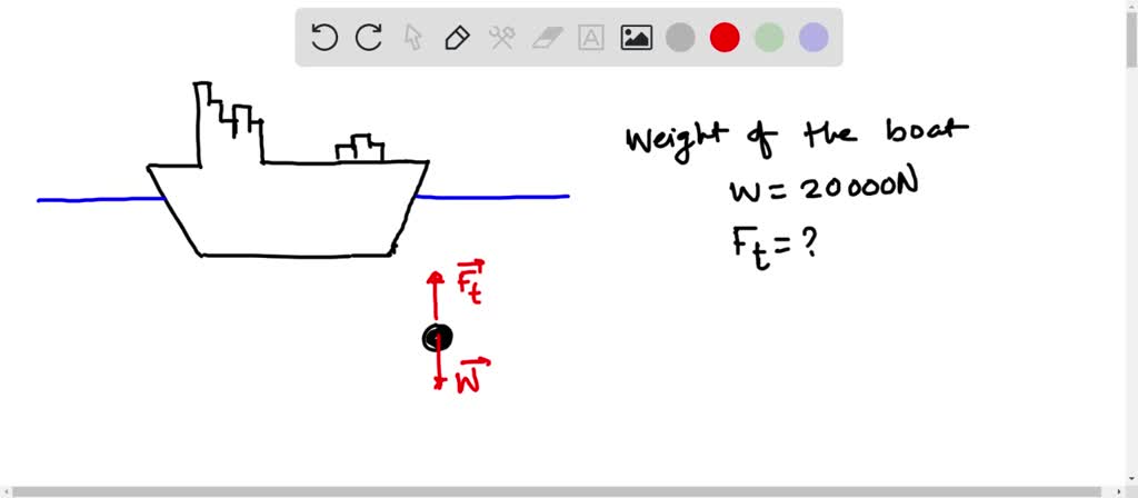 SOLVED: a floating boat weighs 20,000 N what is the size of the upthrust