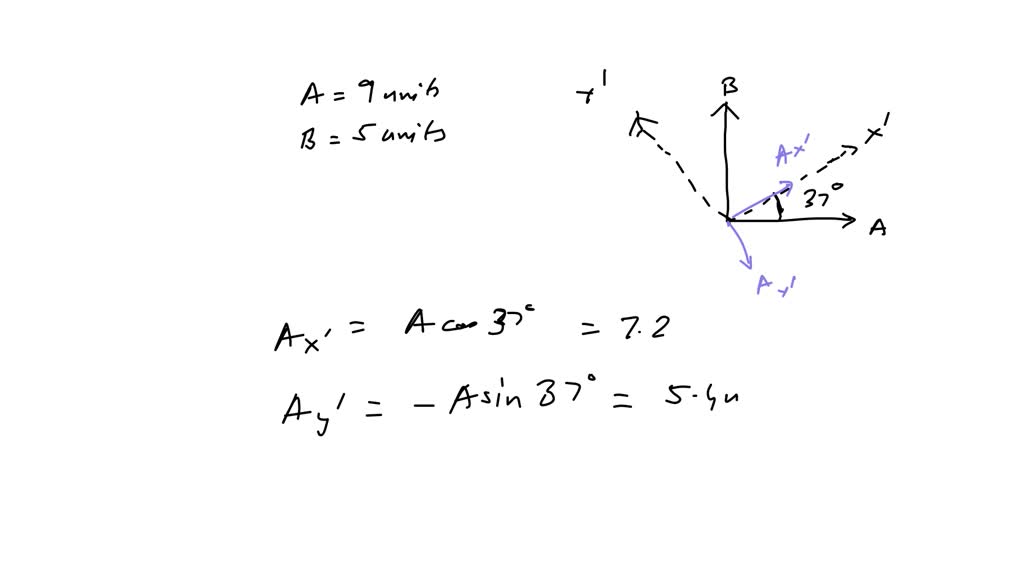 SOLVED: Texts: Vector Resolution Sketch each of the following resultant vectors, R, onto the ...