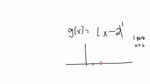 Use the factors to sketch each cubic function and label the...