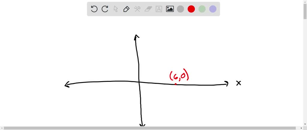SOLVED: A point lies on the positive direction of the x-axis at a ...