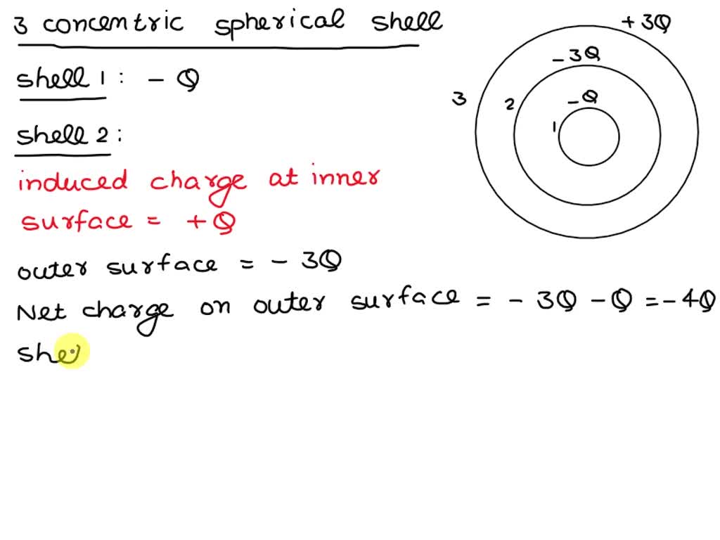SOLVED: Three "thin" concentric conducting spherical shells with radii a