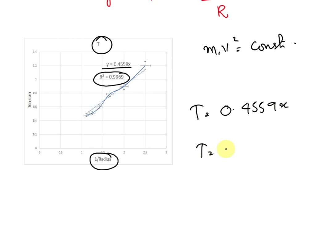 SOLVED: 18. In an experiment to determine the relationship between the ...