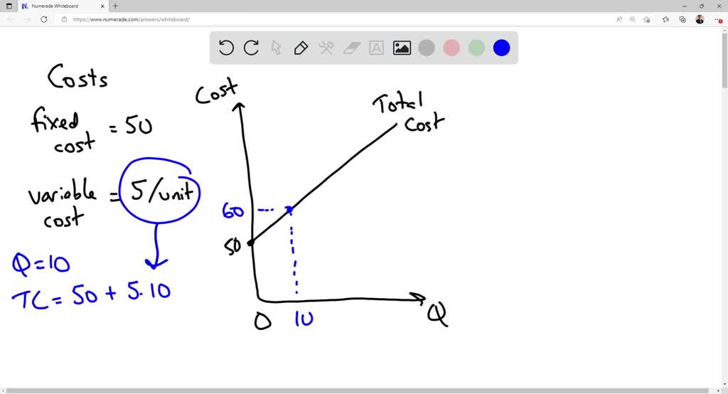 SOLVED: a company has a fixed cost of 25,000 and it can produce 50 ...