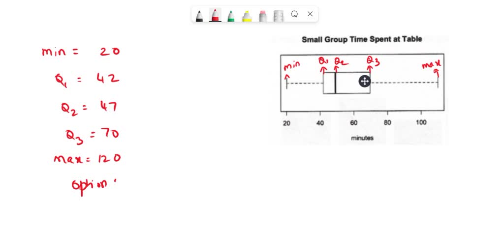 SOLVED: Consider the following boxplot: Small Group Time Spent at Table ... SOLVED: Consider the following boxplot: Small Group Time Spent at Table ...