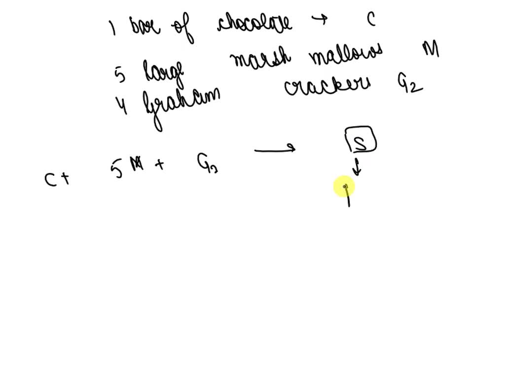 SOLVED: Chemical Reactions Lab - Synthesis of S'mores Activity ...