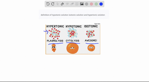 Q24 dialysate solution is 1 point isotonic solution o...