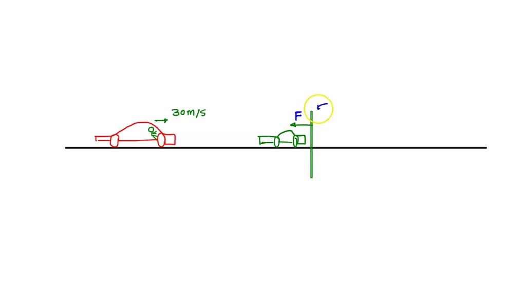 Solved While Driving A Driver With No Seat Belt Nor Airbag Hit The