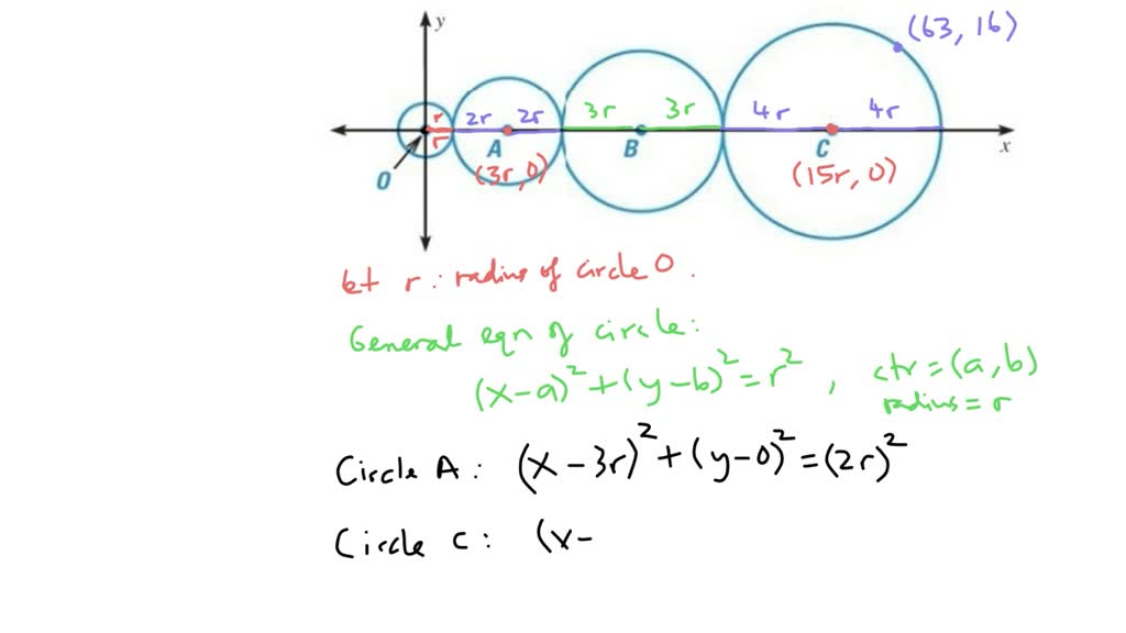 SOLVED: Four tangent circles are centered on the x-axis. The radius of ⊙ A is twice the radius ...