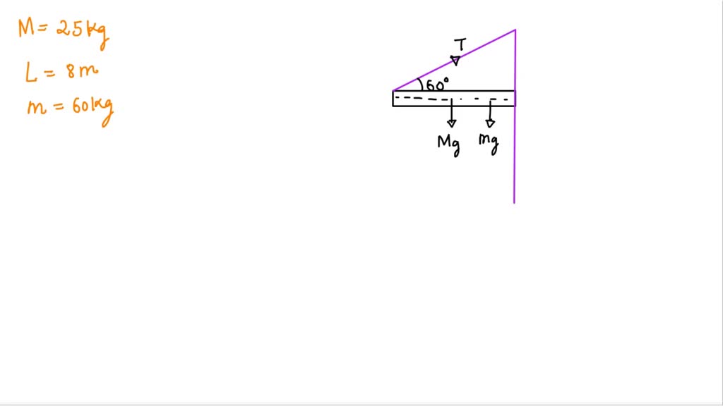 SOLVED: The figure shows a uniform, horizontal beam (length = 8,0 m ...