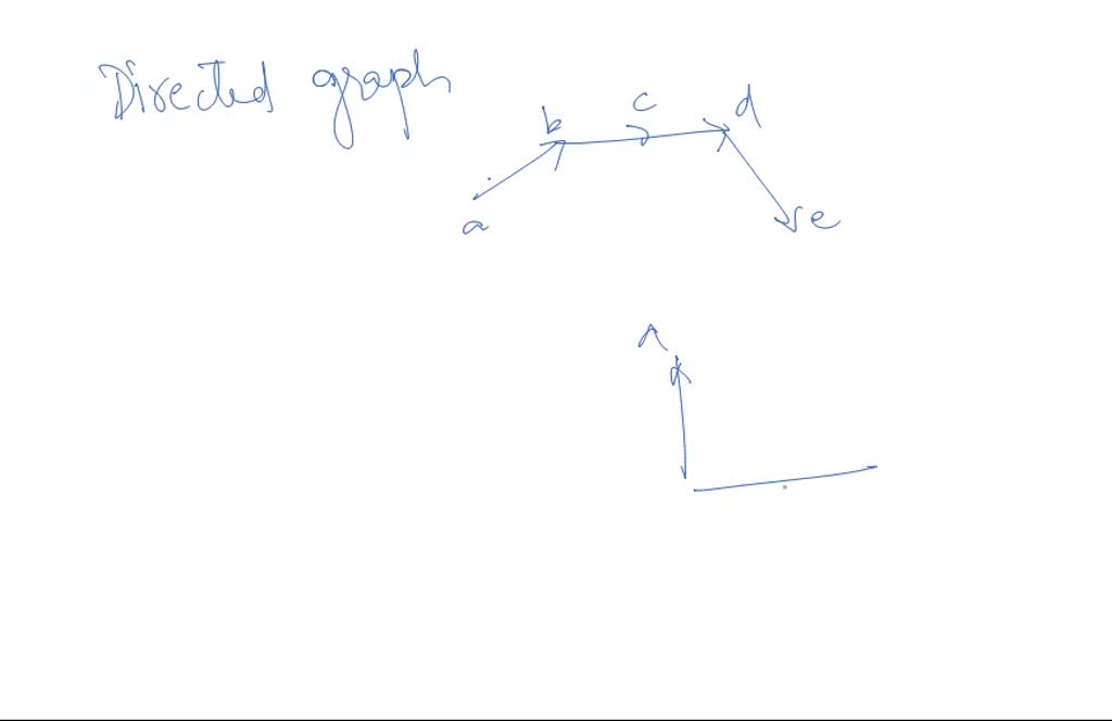 SOLVED: Question 2 A directed graph or digraph can have directed cycle ...
