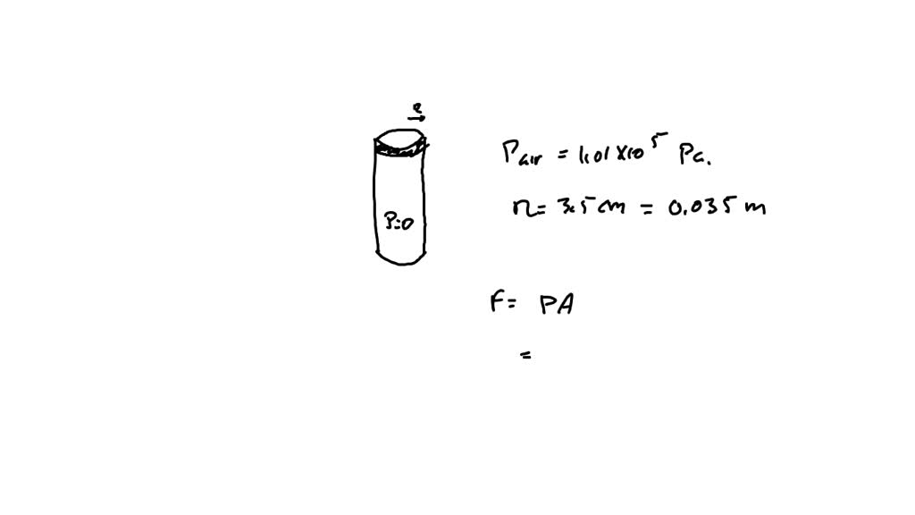 SOLVED: The top of a vertical cylinder is sealed with a circular lid ...