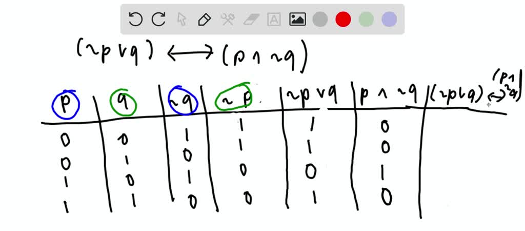 SOLVED: Use a truth table to determine whether the statement is a ...