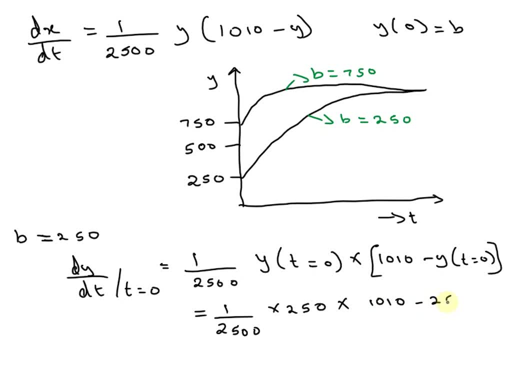 SOLVED: The number of frogs living in a pond at time t is modeled by ...