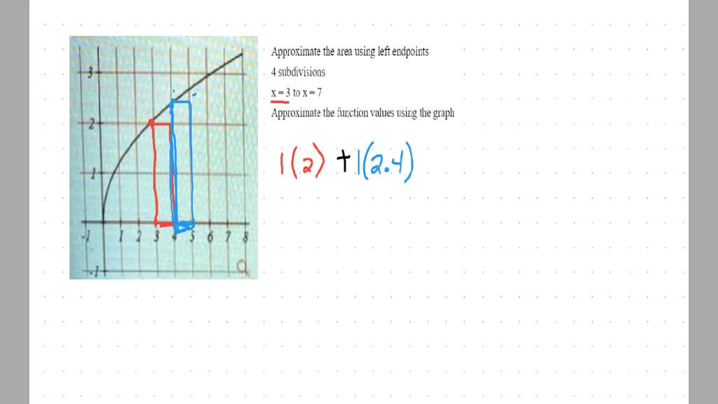 SOLVED: Approximate the area under the curve graphed below from 3 to subdivisions. (You will ...