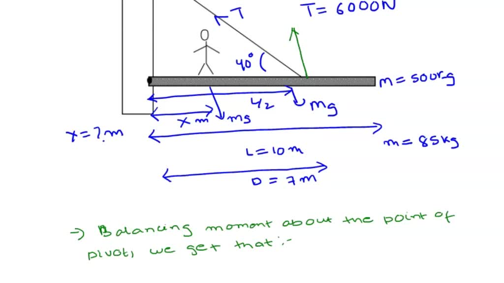SOLVED: A uniform horizontal beam 10 m long is attached by frictionless ...