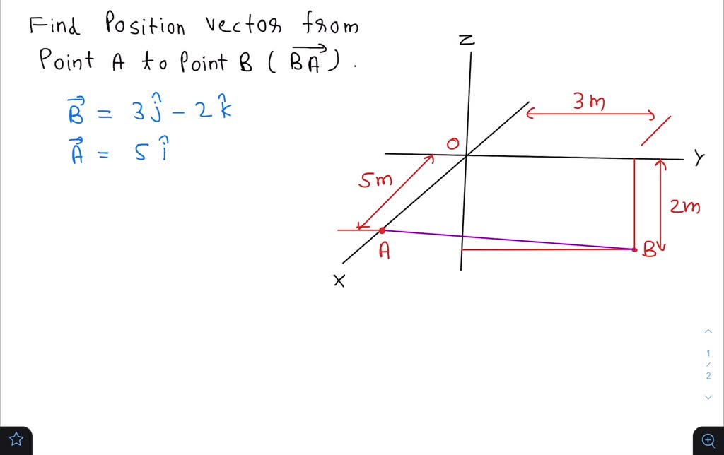 SOLVED: PRELIMINARY PROBLEMS P2-6. In each case, establish position ...