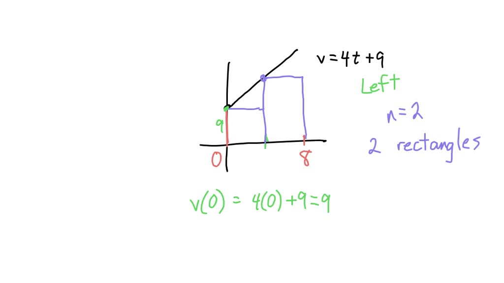 SOLVED: The velocity of an object is given by the following function defined on a specified ...