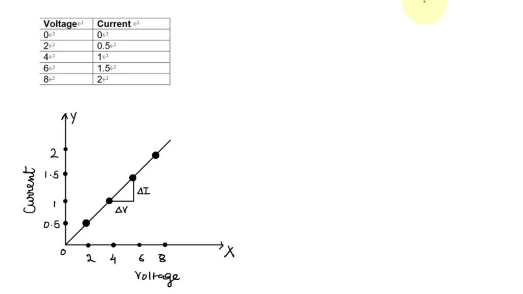 SOLVED: Suppose you were to build this circuit and take measurements of ...