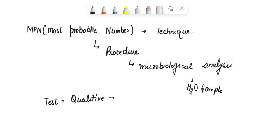 SOLVED: Most probable number (MPN) technique is a method used to ...