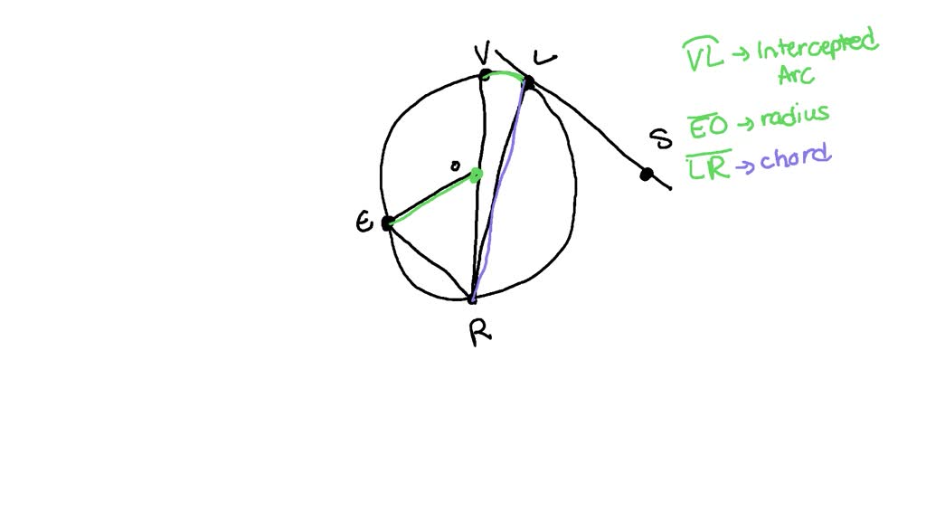 SOLVED: Activity Directions: Given the figure below, name the terms related to circle O. Choose ...