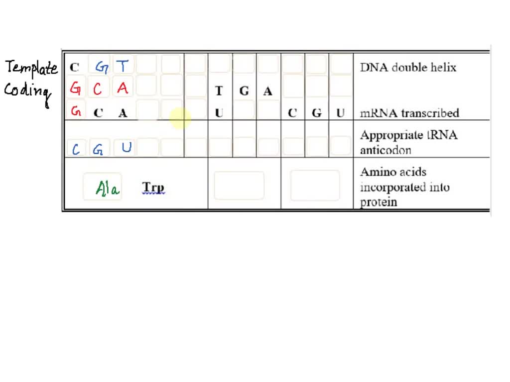 Text: Complete the following table. Assume that reading is from left to right and that the ...