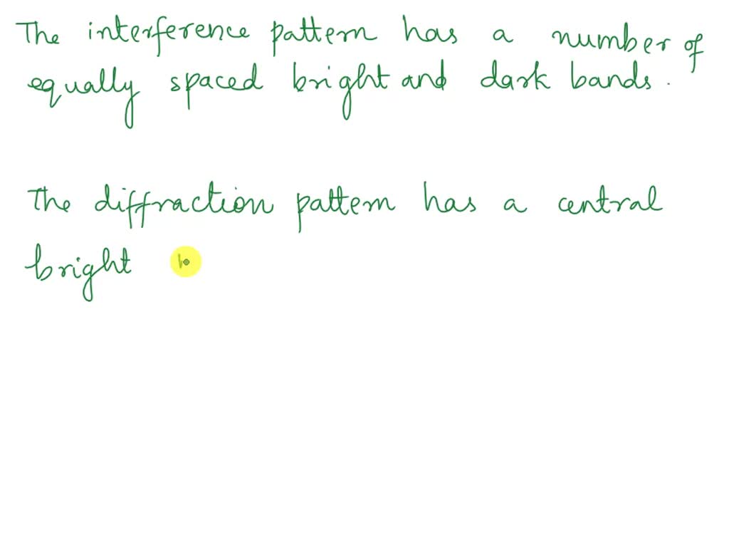 SOLVED: Write the distinguishing features between a diffraction pattern due to a single slit and ...