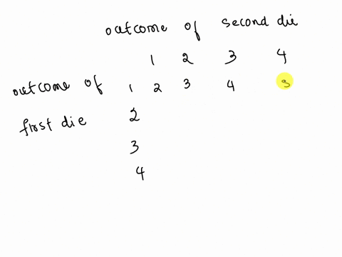 There are only five possible shapes for a die if the die is...