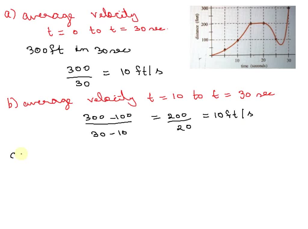 SOLVED: 8) The diagram below shows a speed- time graph of a vehicle ...
