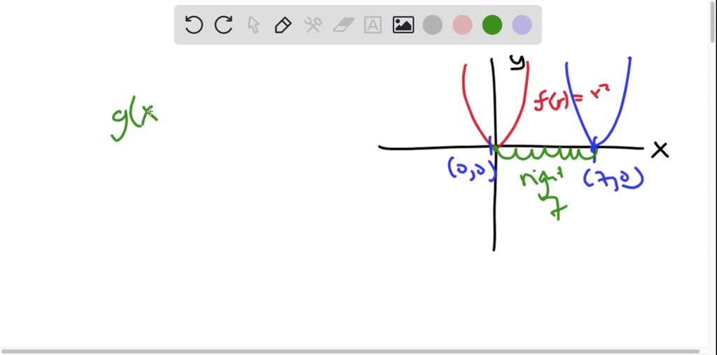 SOLVED: The graphs of f and g are given. Find a formula for the ...