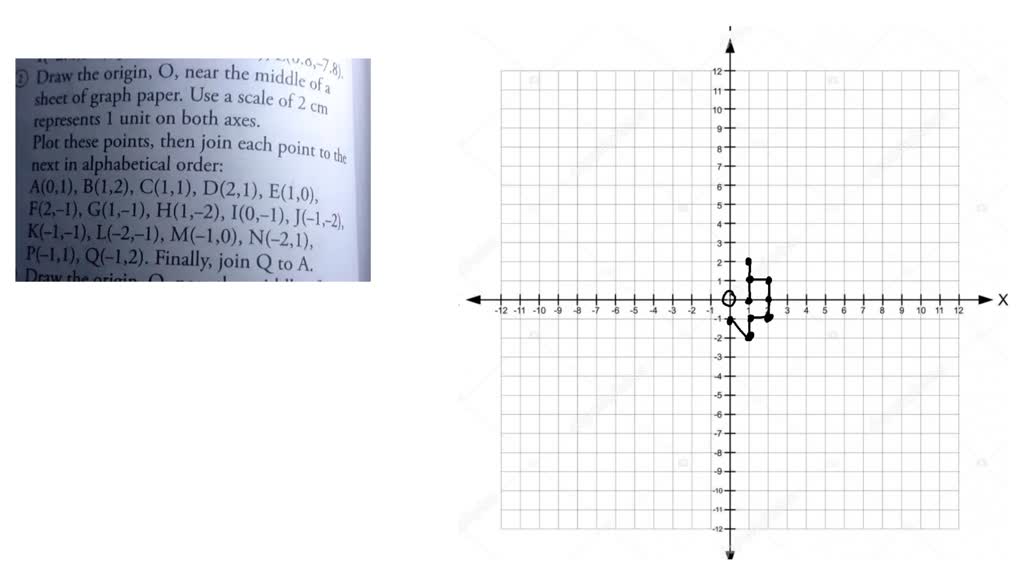 SOLVED: Draw the origin, O, near the middle (0, -7.8) of a sheet of graph paper. Use a scale of ...