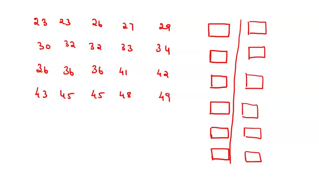 SOLVED: Construct stem-and eaf diagram for the accompanying data, using ...